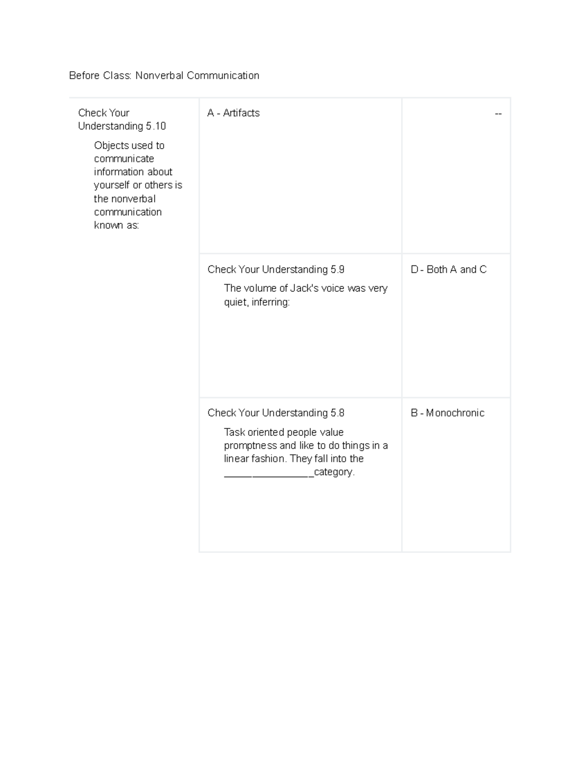 Nonverbal Communication - Before Class: Nonverbal Communication Check ...