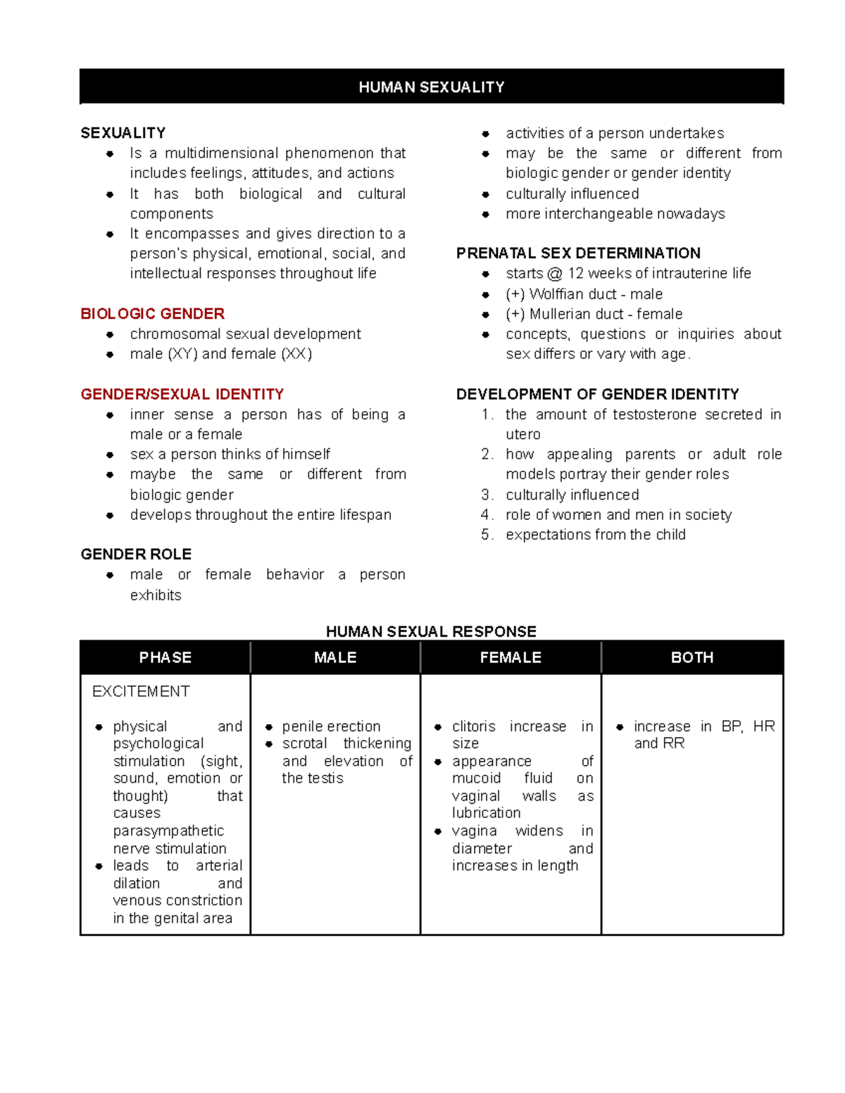 Human Sexuality - Nursing notes - HUMAN SEXUALITY SEXUALITY Is a ...