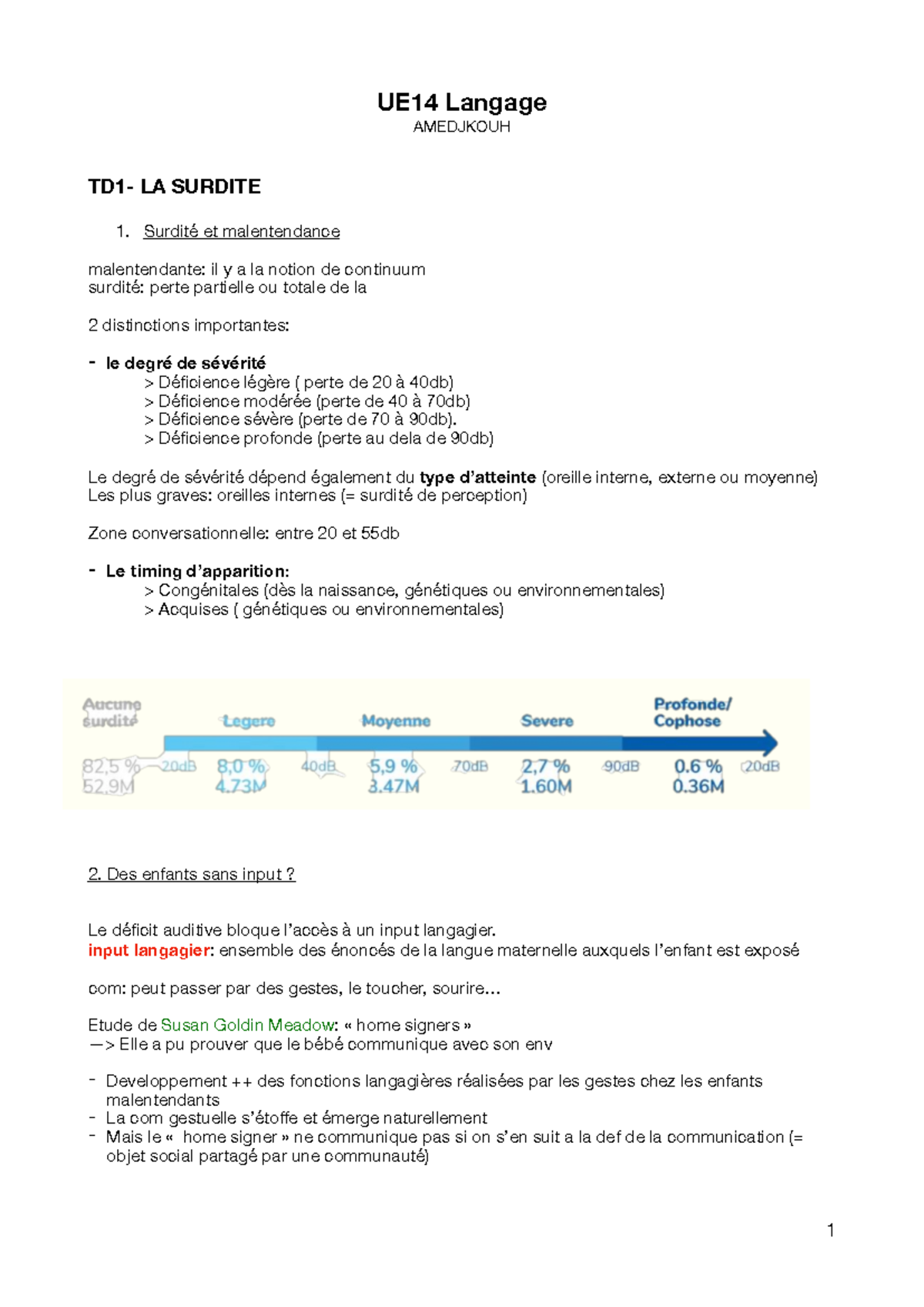 TD UE14 Langage AMEDJKOUH - UE14 Langage AMEDJKOUH TD1- LA SURDITE 1. Surdité et malentendance ...