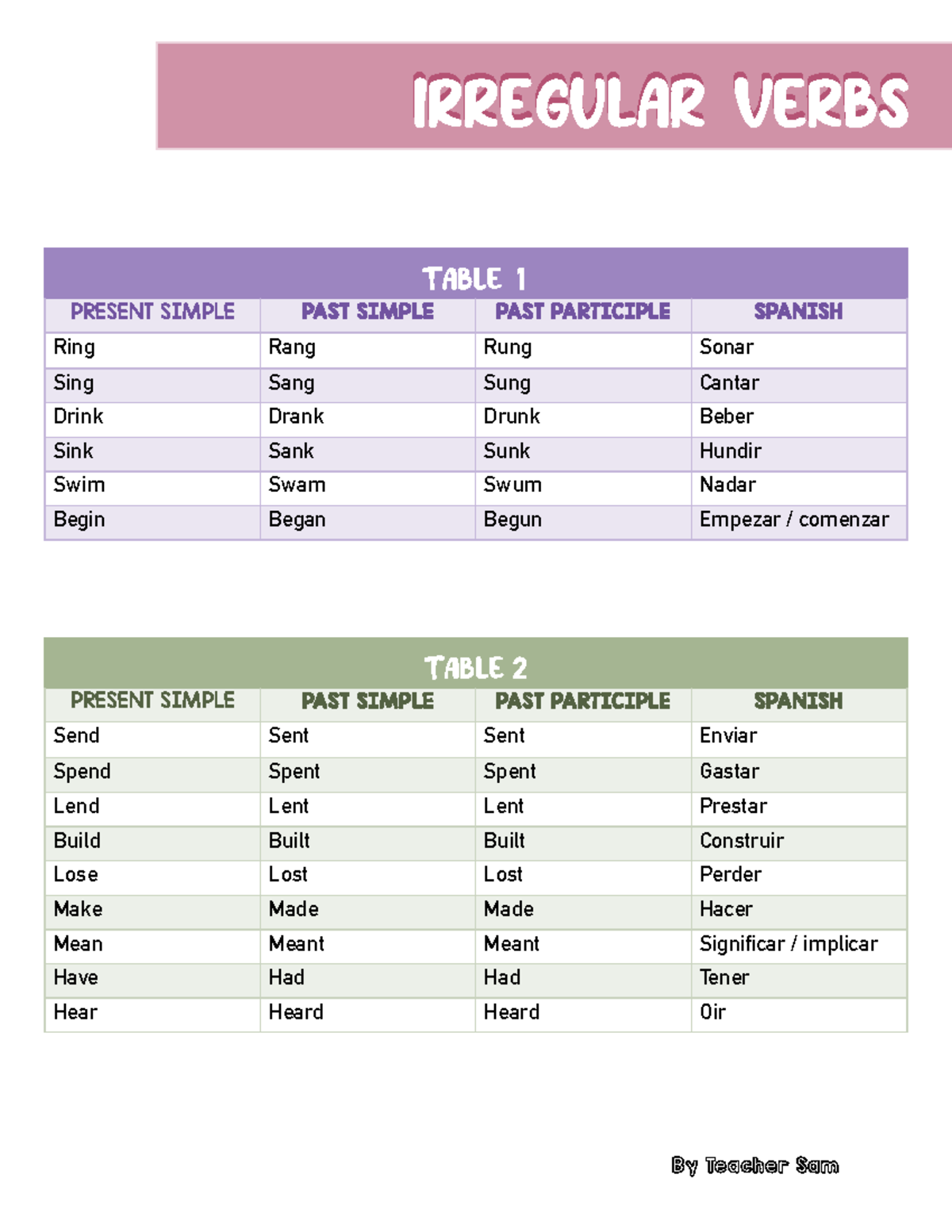 Irregular verbs - TABLE 1 PRESENT SIMPLE PAST SIMPLE PAST PARTICIPLE ...