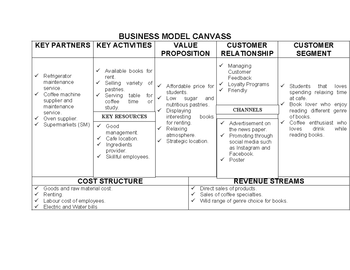 Business- Model- Canvass - BUSINESS MODEL CANVASS KEY PARTNERS KEY ...