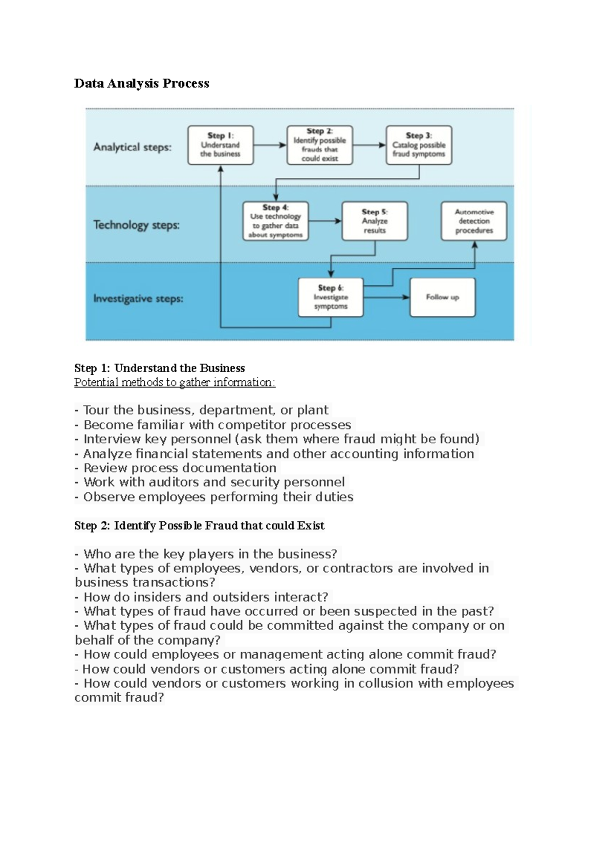 Notes - forensic accounting - Data Analysis Process Step 1: Understand ...