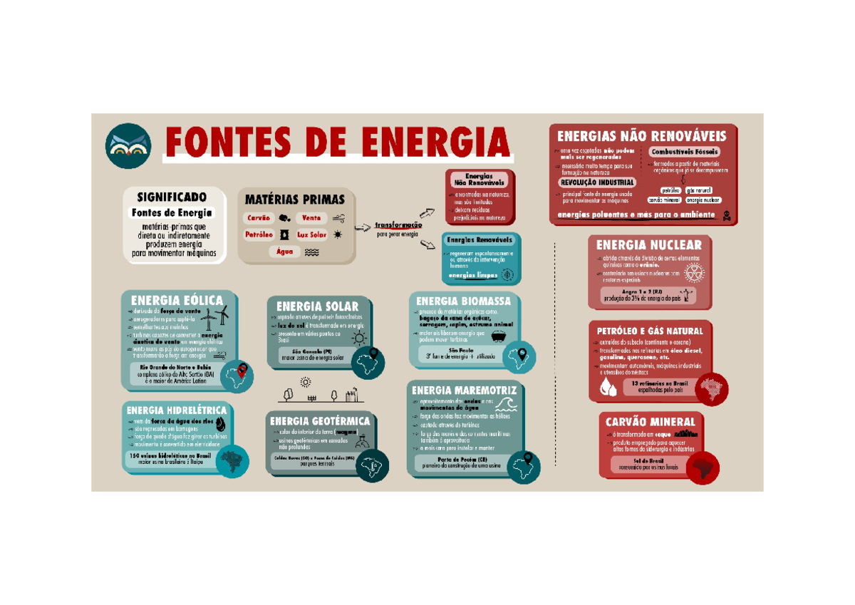 Energ Resumo Engenharia Elétrica Studocu