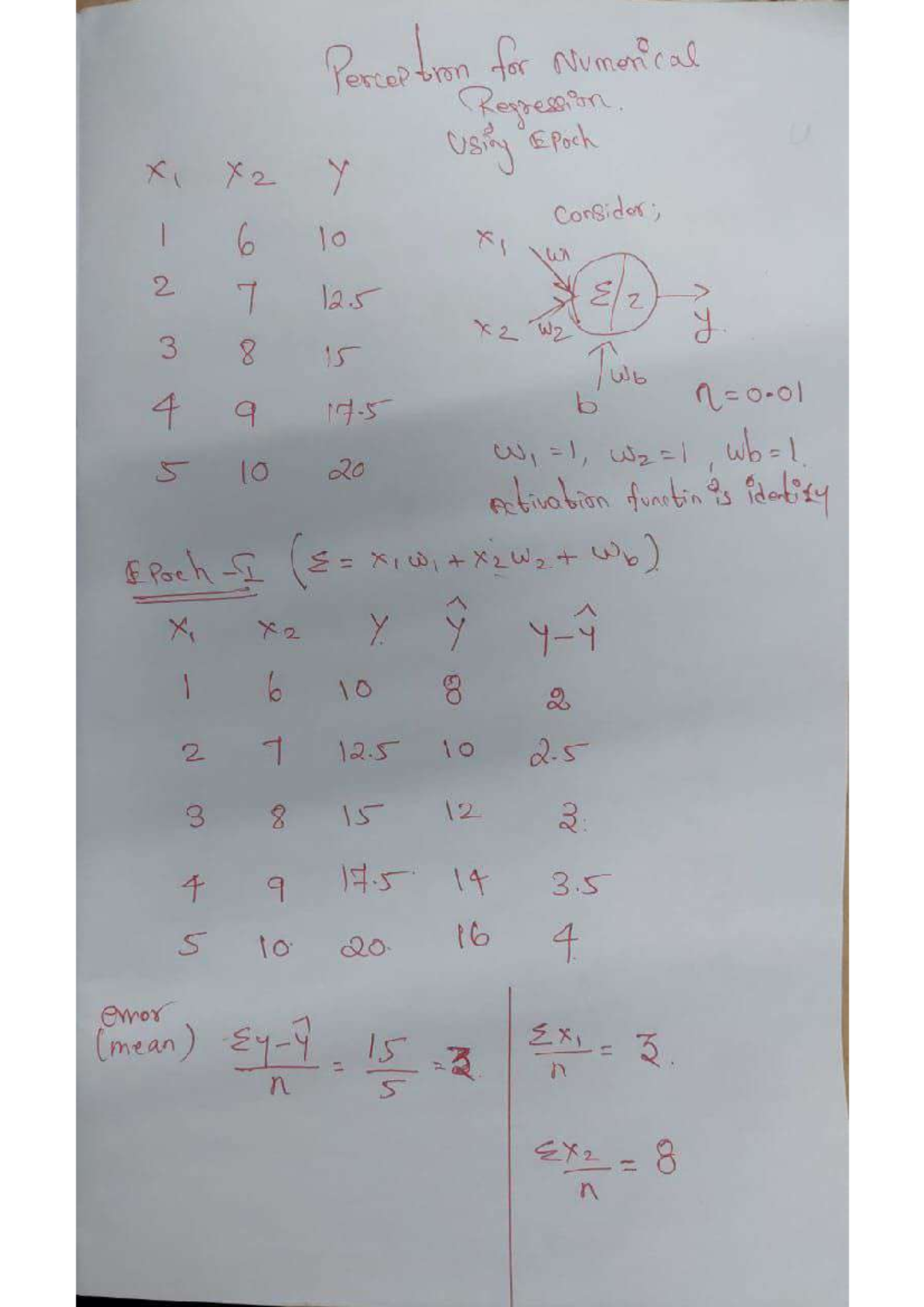 4-Perceptron, Multilayer Perceptron-31-01-2024 - Machine Learning - Studocu