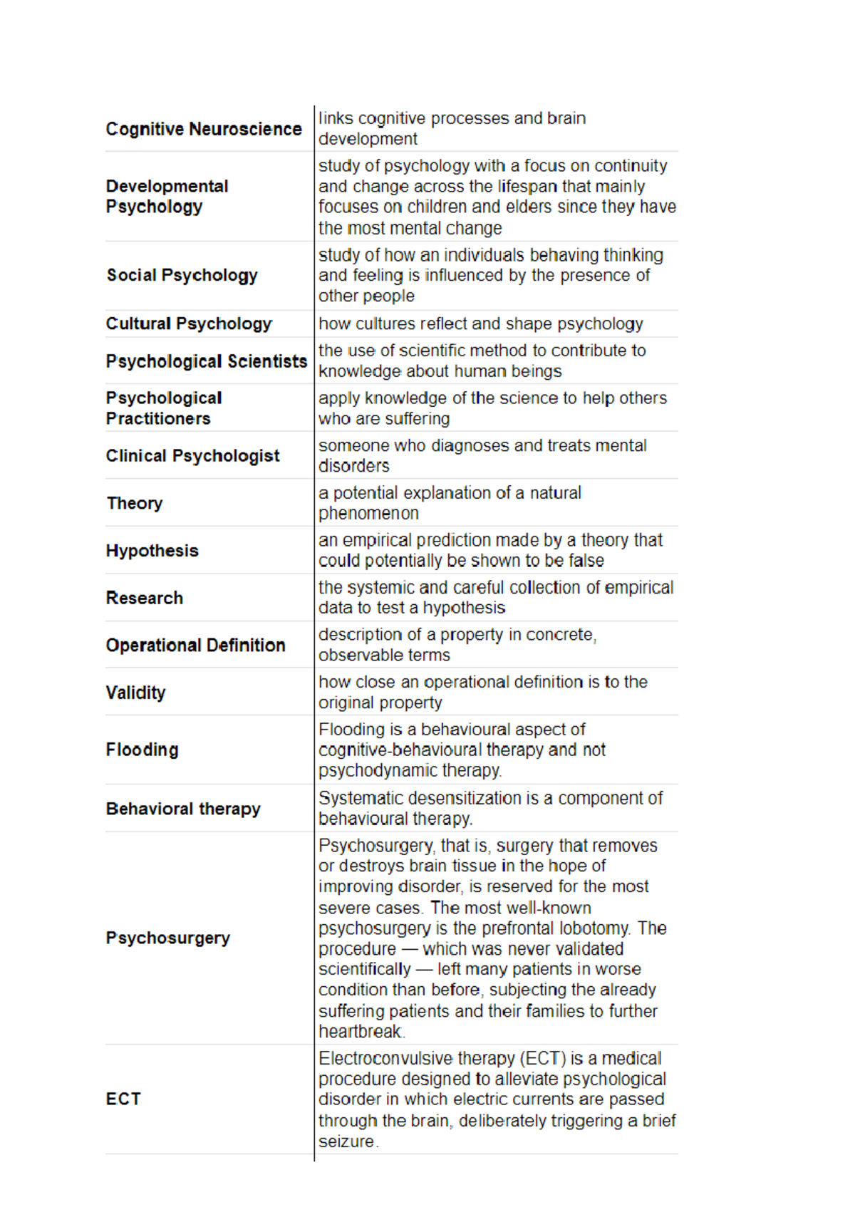 Important Definitions and Terminologies - PSYCH 121 - Studocu