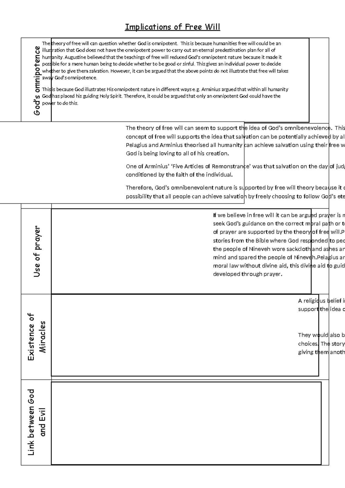 Implications of Free Will - Implications of Free Will God’s omnipotence ...