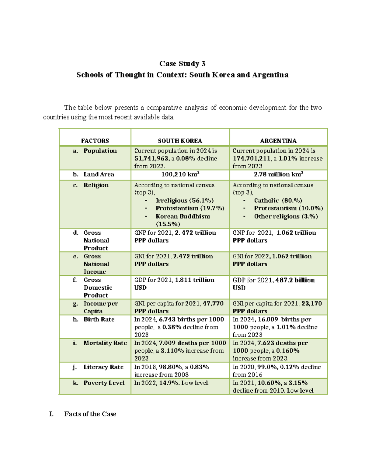 Chapter 3 case study - Case Study 3 Schools of Thought in Context ...