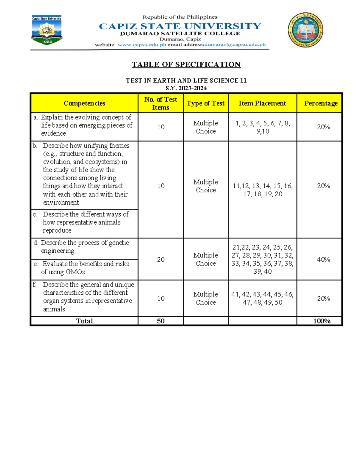 Table OF Specification (ma'am jane) - TABLE OF SPECIFICATION TEST IN ...