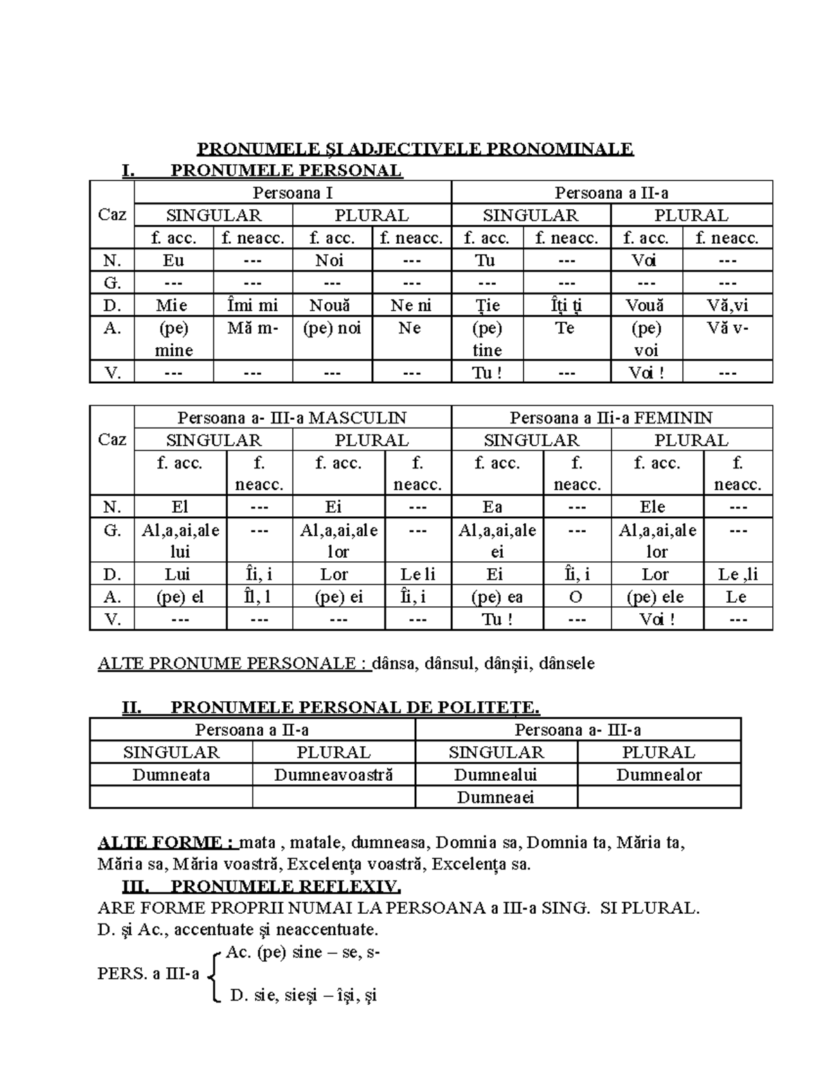 Morfologie- pronume - PRONUMELE ŞI ADJECTIVELE PRONOMINALE I. PRONUMELE ...