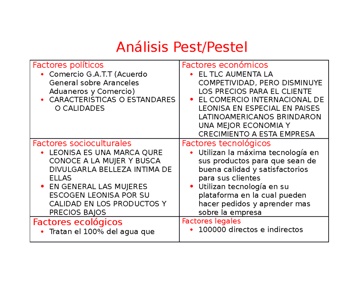 Análisis Pestel - GHFGH - Análisis Pest/Pestel Factores políticos ...