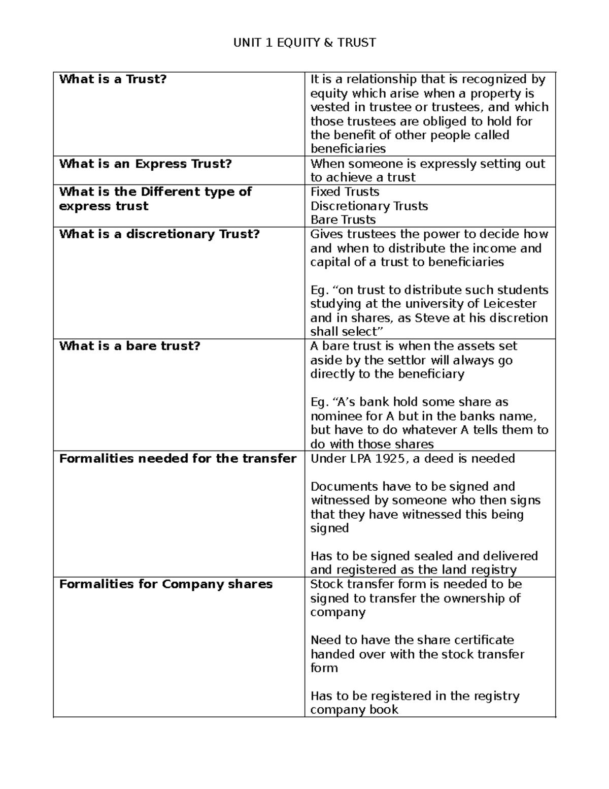 Unit 1 Equity & Trust - Summary of terms - Unit 1 - What is a Trust? It ...