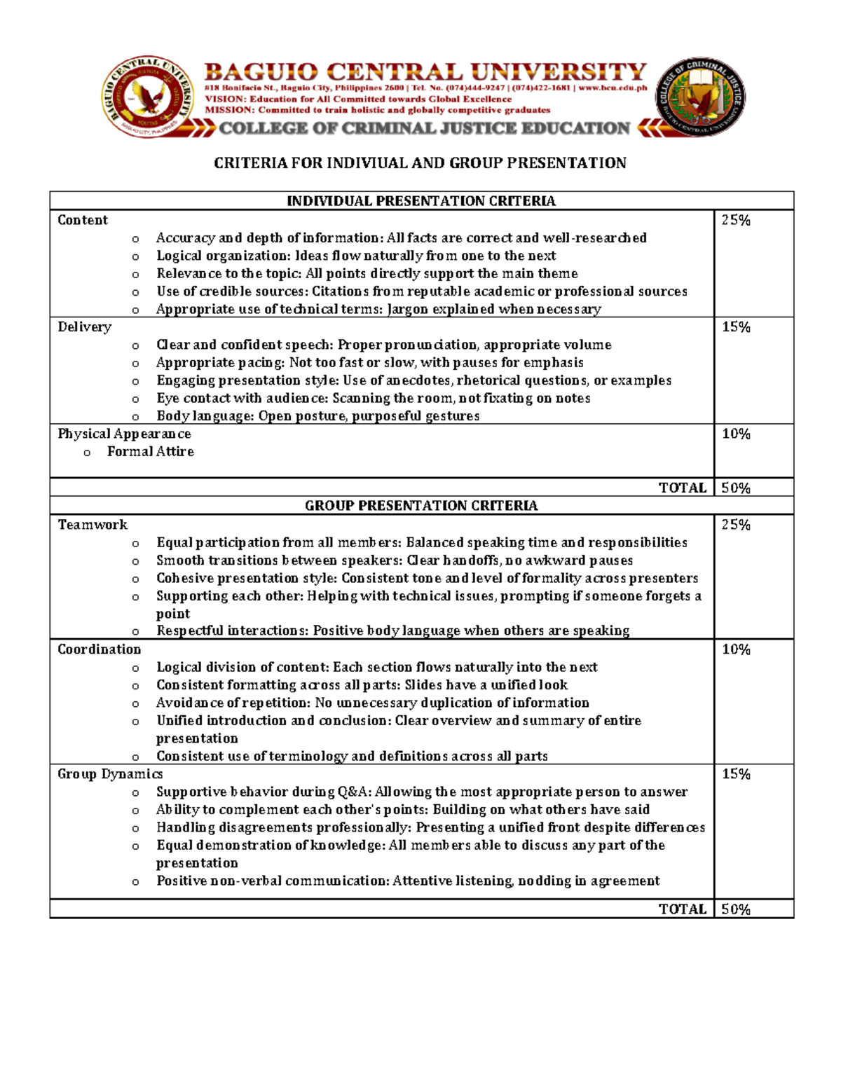 Criteria FOR Indiviual AND Group Presentation - CRITERIA FOR INDIVIUAL ...
