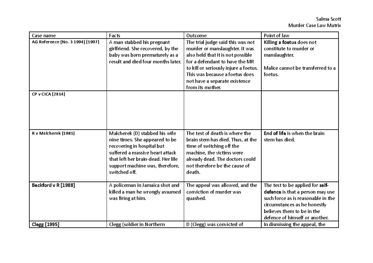 Murder Case Law Matrix - lecture notes - Salma Scot Murder Case Law ...