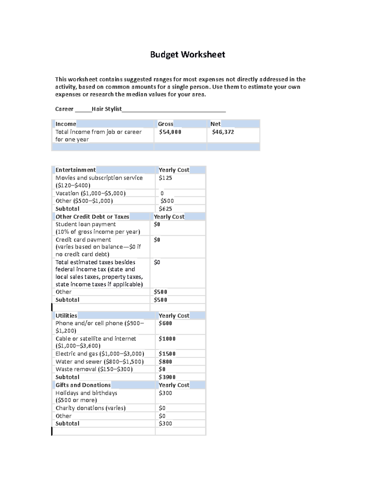 Budget worksheet - Budget Worksheet This worksheet contains suggested ...