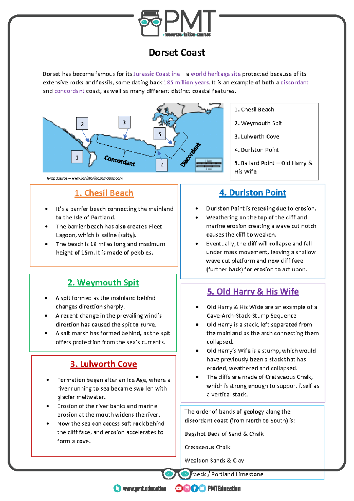 Dorset Coastline - Case Study - Dorset has become famous for its ...