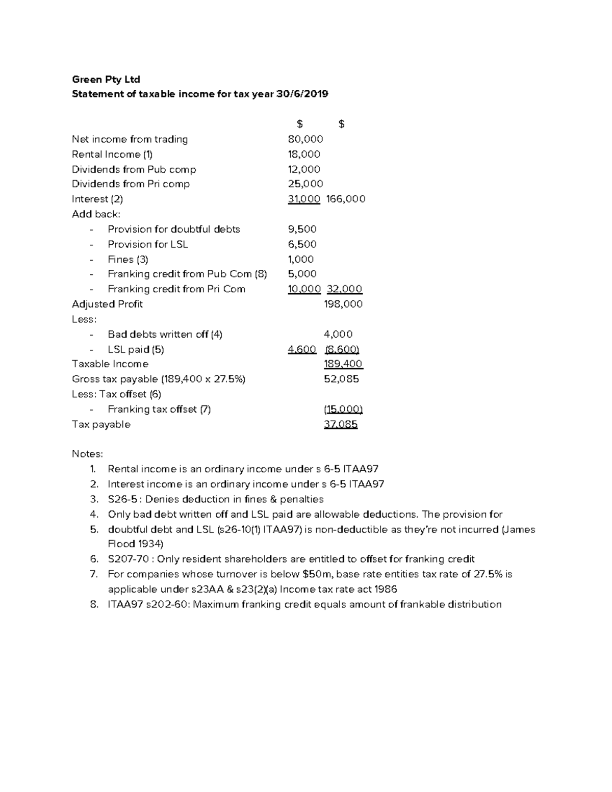 ACCG3020 practice exam - Green Pty Ltd Statement of taxable income for ...