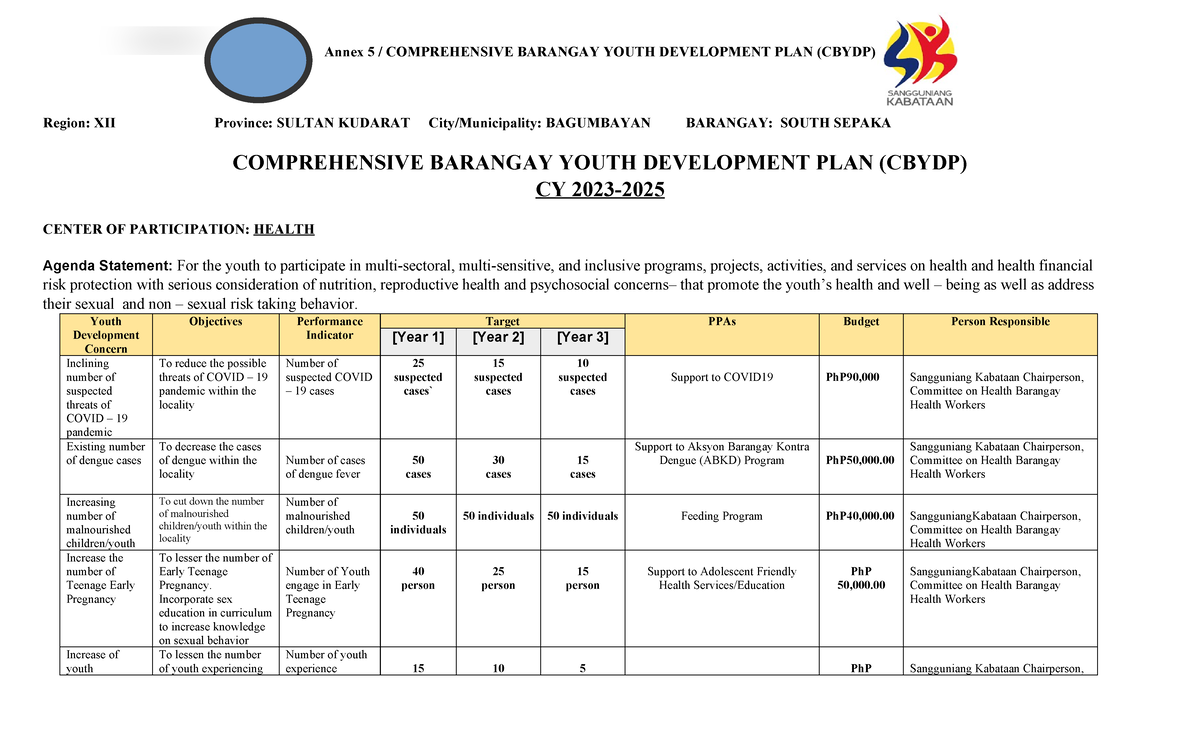 622194775 Cbydp 3year Plan 2023 2025 - Annex 5 / COMPREHENSIVE BARANGAY ...