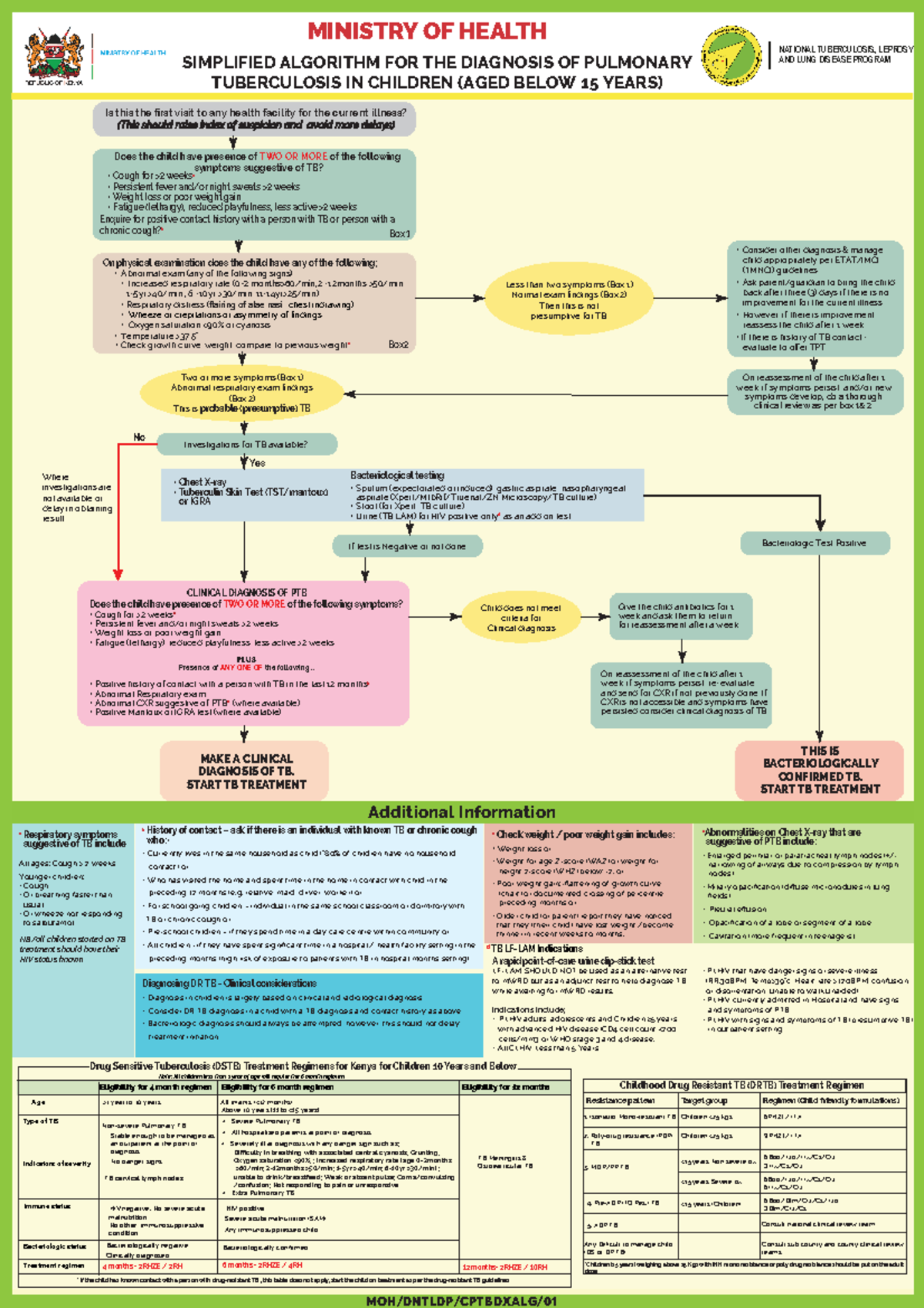 Childhood PTB Algorithm-1-12-2023 - Type of TB Non-severe Pulmonary TB ...