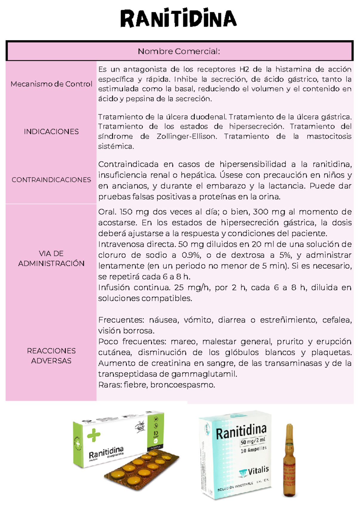 FARMACOS RANITIDINAS - Nombre Comercial: Mecanismo de Control Es un ...