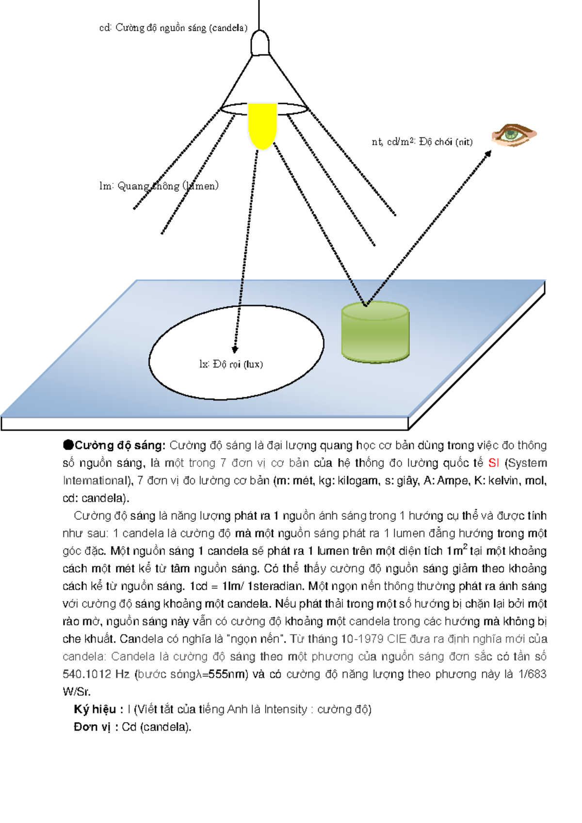 7 light - ÁNH SÁNG - cd: Cường độ nguồn sáng (candela) lm: Quang thông (lumen) nt, cd/m 2 : Độ ...
