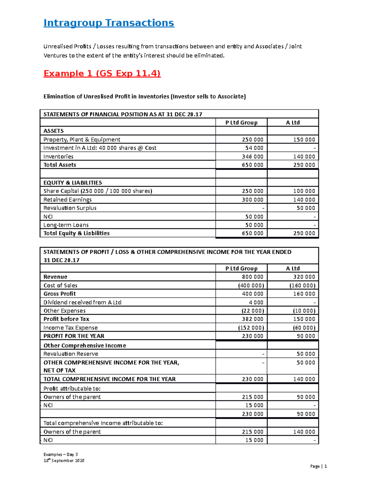 LU 4 - Examples - Day 3 - Intragroup Transactions Unrealised Profits ...