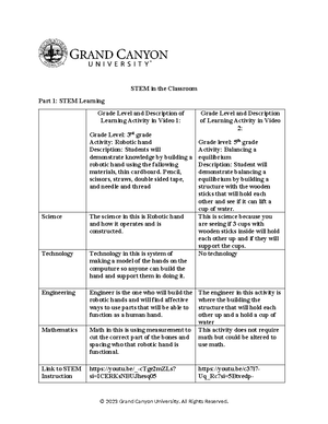 ELM-462-Unit Plan topic 4 - Interdisciplinary STEM Unit Plan Grade: 5 ...