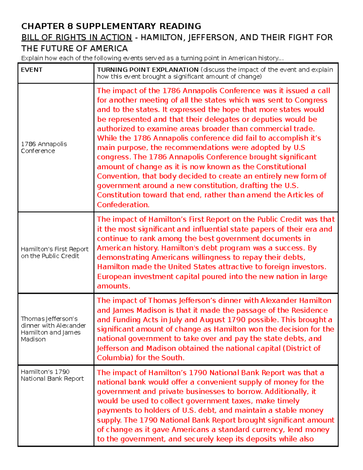 2 - Bill of Rights - CHAPTER 8 SUPPLEMENTARY READING BILL OF RIGHTS IN ...