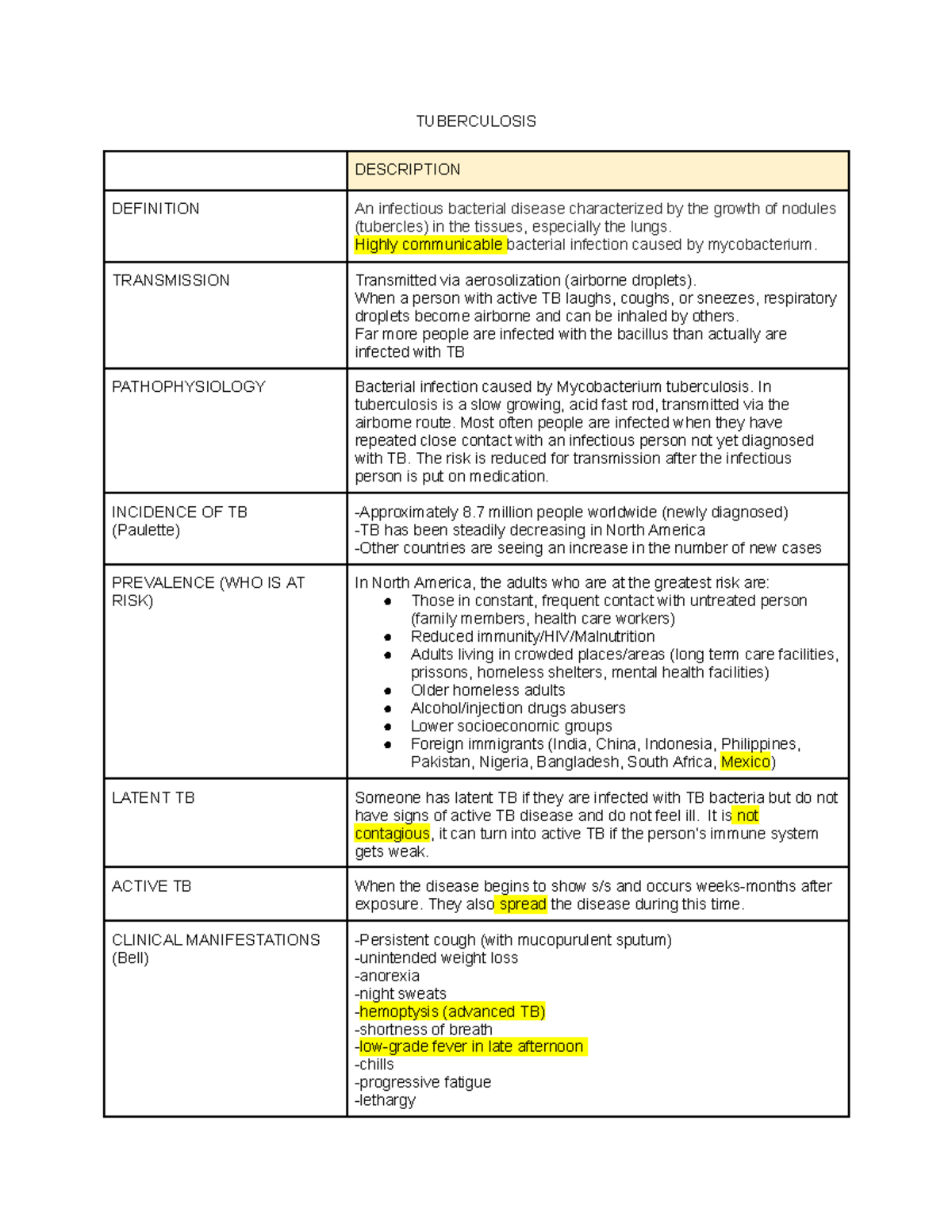 TB mod 5 - Tuberculosis Study Guide - TUBERCULOSIS DESCRIPTION ...