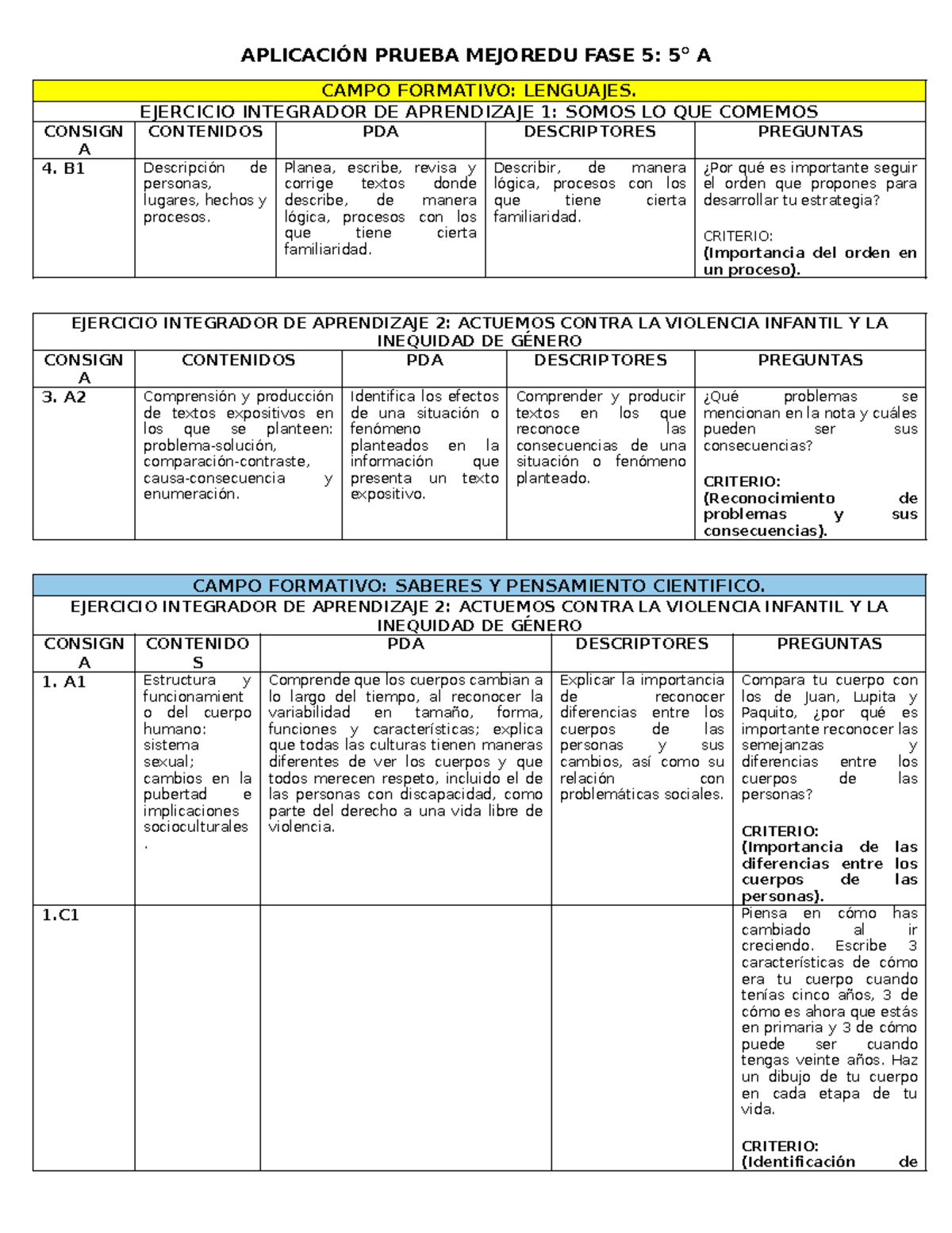 Mejoredu FASE 5 Contenidos Y PDA QUE Requieren Apoyo - APLICACIÓN PRUEBA MEJOREDU FASE 5: 5° A ...