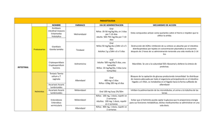 Amibiasis Intestinal - La amebiasis es una parasitosis producida por la ...