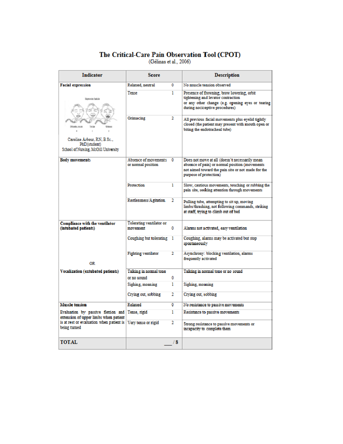 CPOT & RASS Handout - in class - The Pain Observation Tool (CPOT ...