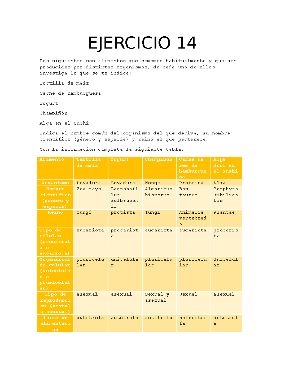 Ejercicio 14 de la materia de ciencias de la vida, nivel 4 semestre - EJERCICIO 14 Los ...