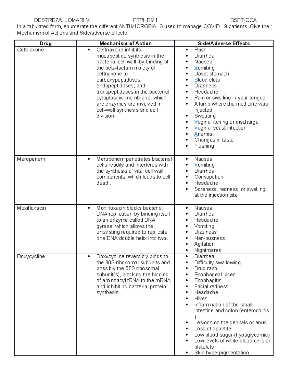 Drugs used for Symptomatic Treatment of Covid-19 - In a tabulated form ...