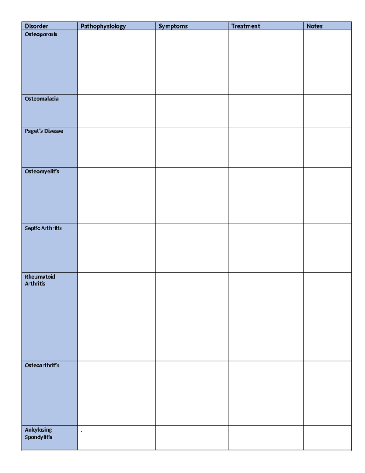 Orthopedic blank disease study guide - NURS101 - Disorder ...