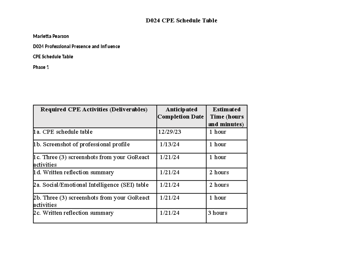 DO24 Phase 1 and Phase 2 - Marietta Pearson D024 Professional Presence ...