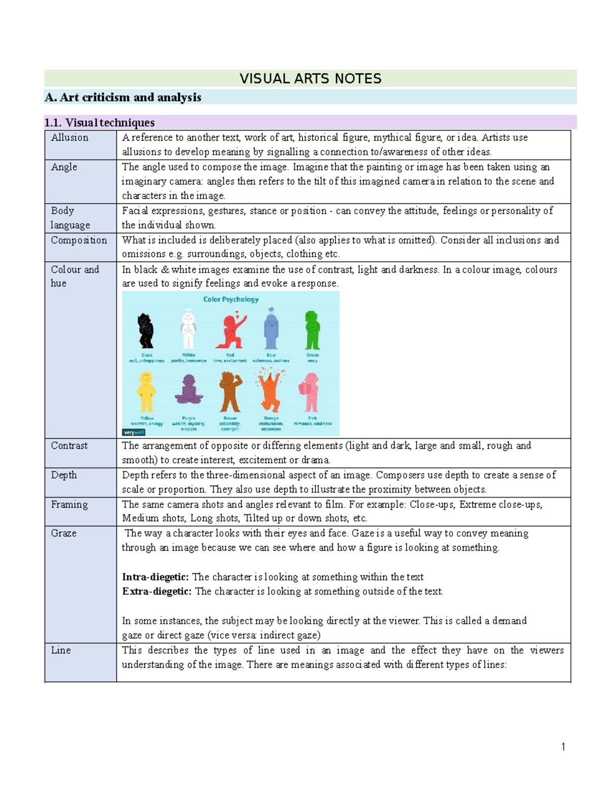 Visual Arts Summary Notes - VISUAL ARTS NOTES A. Art criticism and ...