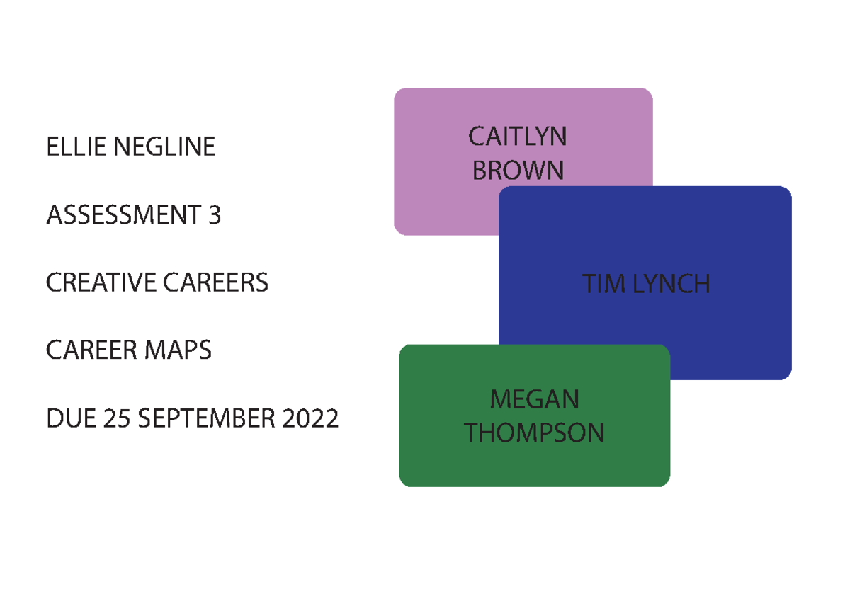 Assessment 3 - ELLIE NEGLINE ASSESSMENT 3 CREATIVE CAREERS CAREER MAPS ...