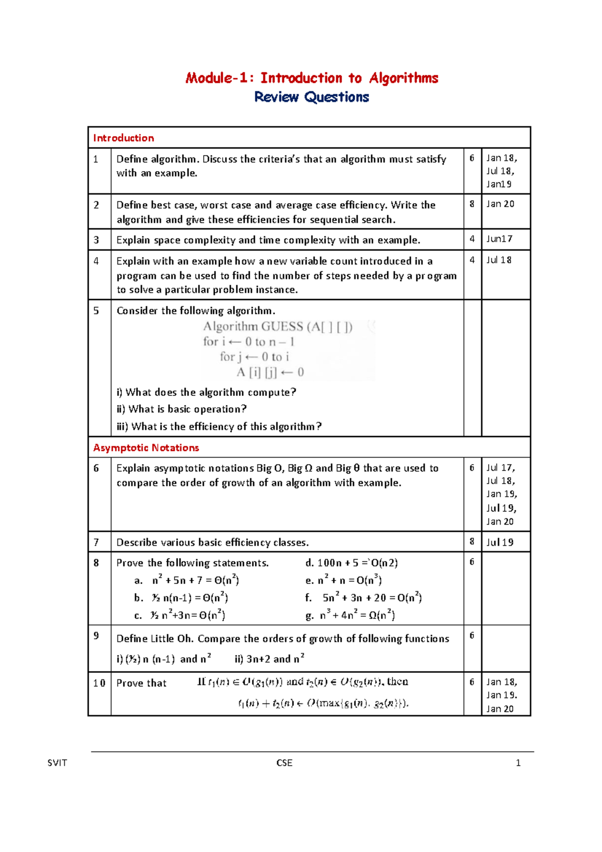 21CS42 daa m1 questions - SVIT CSE 1 Module-1: Introduction to ...