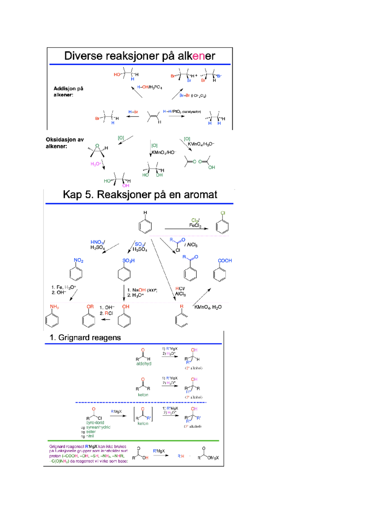 Dok1 - oversikt over organiske reaksjoner på alkener, aromater ...