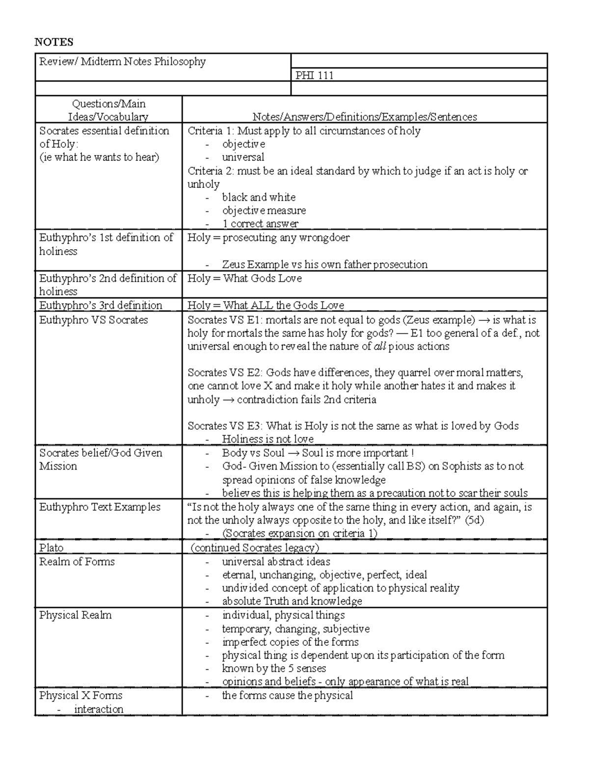 Cornell Notes Template 03 - NOTES Review/ Midterm Notes Philosophy PHI ...