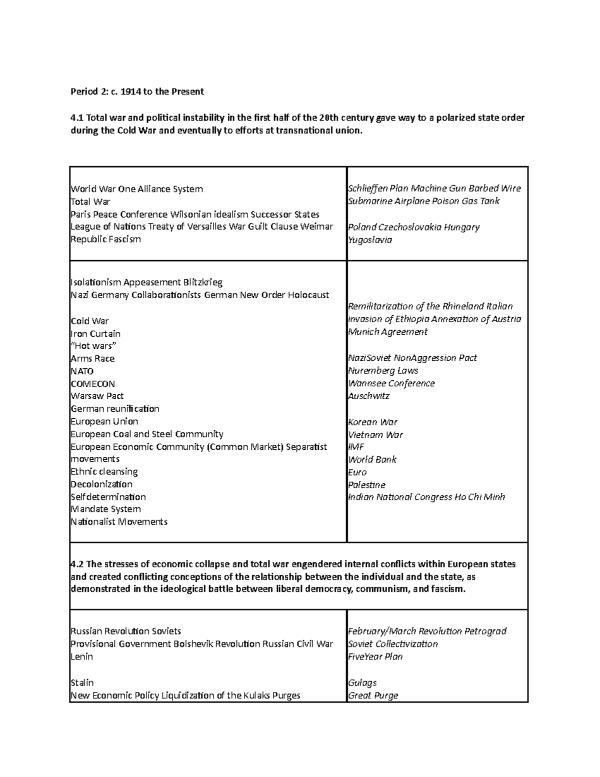 Period 4- c. 1914 to the Present - Period 2: c. 1914 to the Present 4 ...