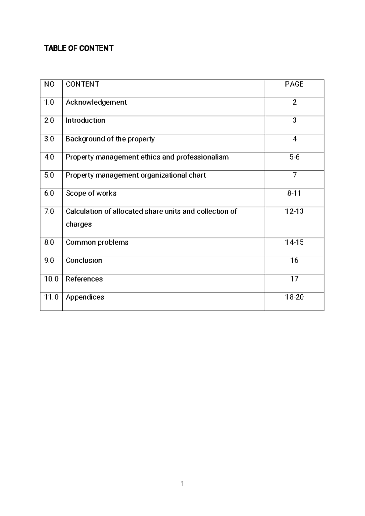 PM Assignment Report SEM 5 - T A B L E O F C O N T E N T NO CONTENT ...