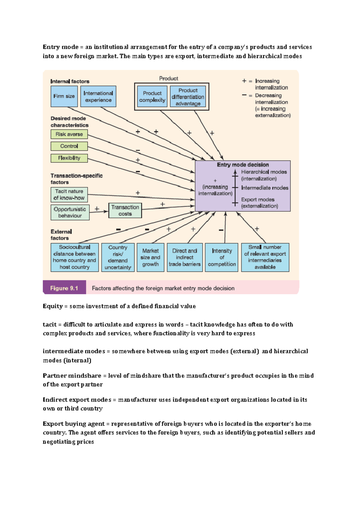 Summary Global Marketing, Hollensen - Entry mode = an institutional ...
