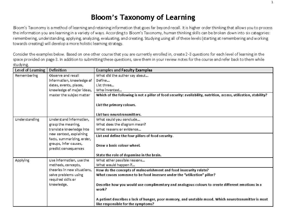 Blooms Taxonomy Questions - 1 Bloom’s Taxonomy of Learning Bloom’s ...
