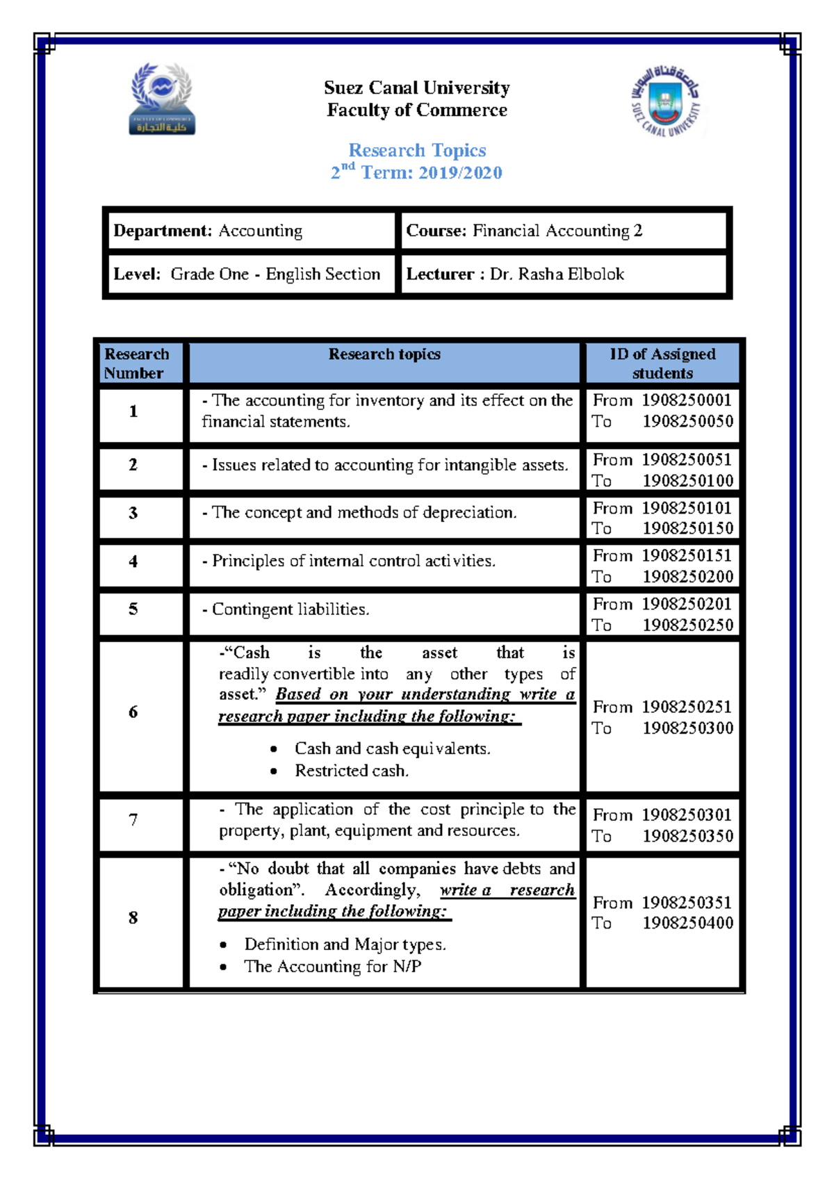Research Topics financial accounting 2 - Accounting for patnership 2 ...