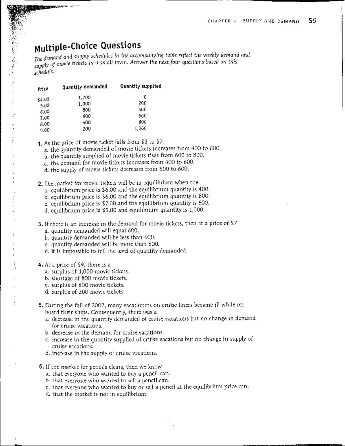 Chapter 3 study - practive - CHAPTER 3 SUPPLY AND DEMAND 55 Questions ...