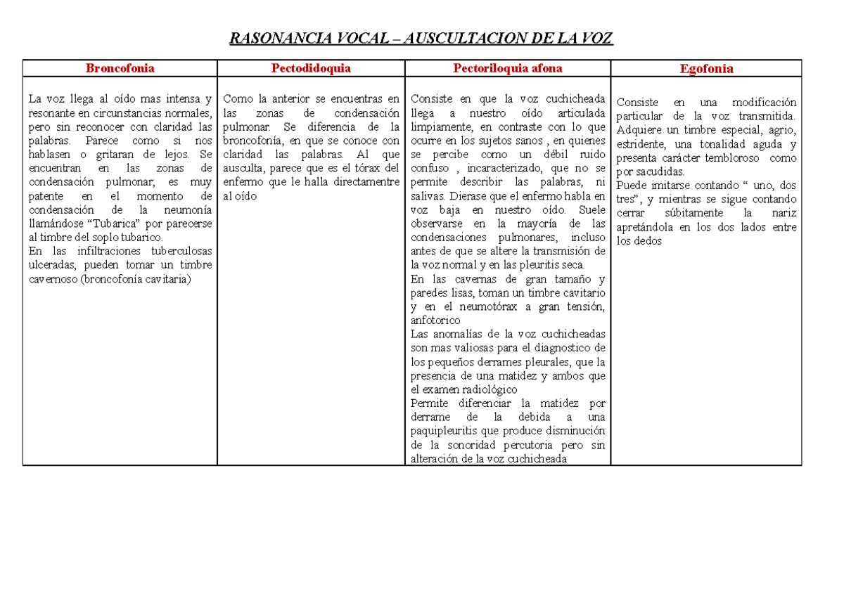 Rasonancia Vocal+ - cuadro comparativo - RASONANCIA VOCAL ...