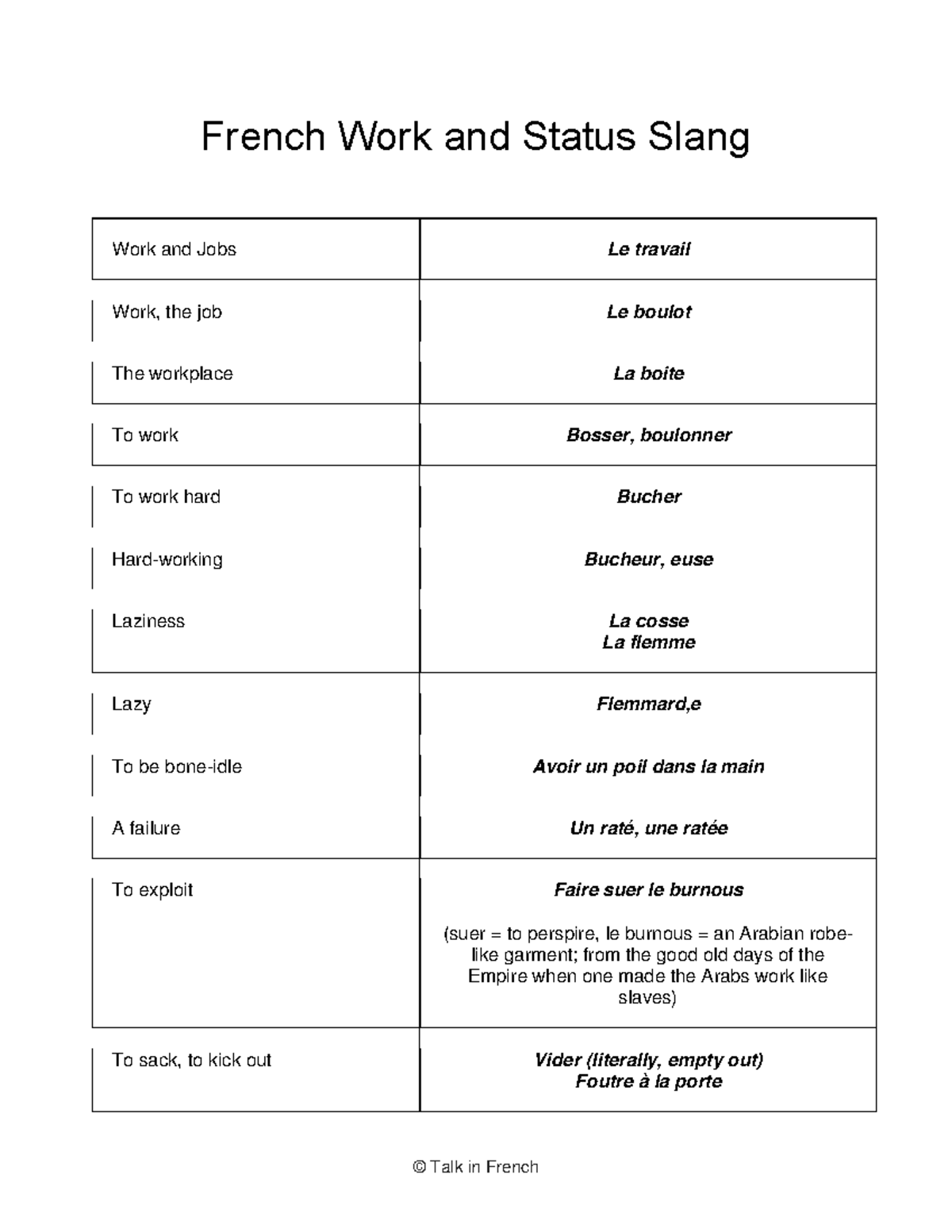 French Work and Status Slang - © Talk in French French Work and Status ...