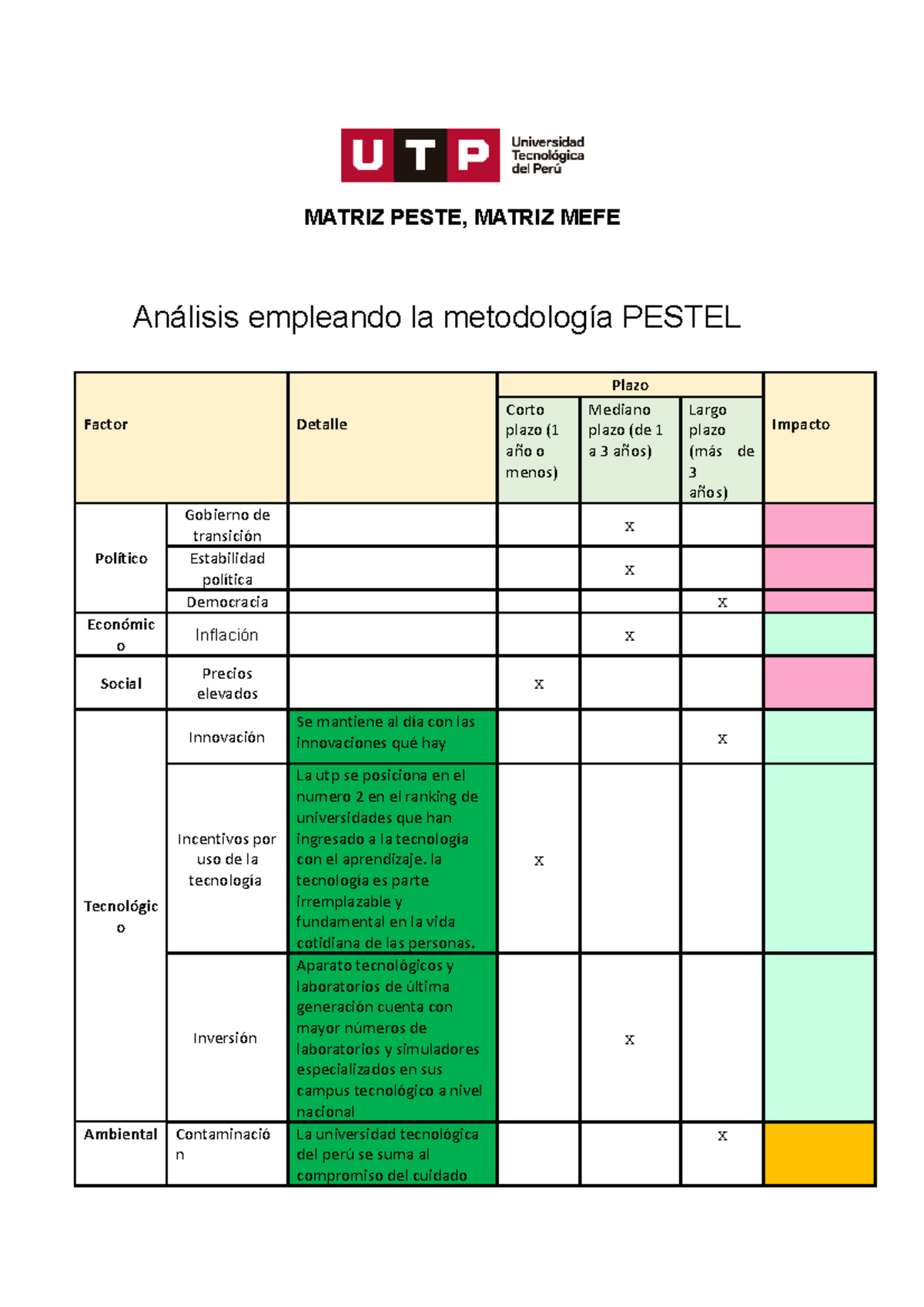 Matrices pestel y mefe - apuntes - MATRIZ PESTE, MATRIZ MEFE Análisis ...