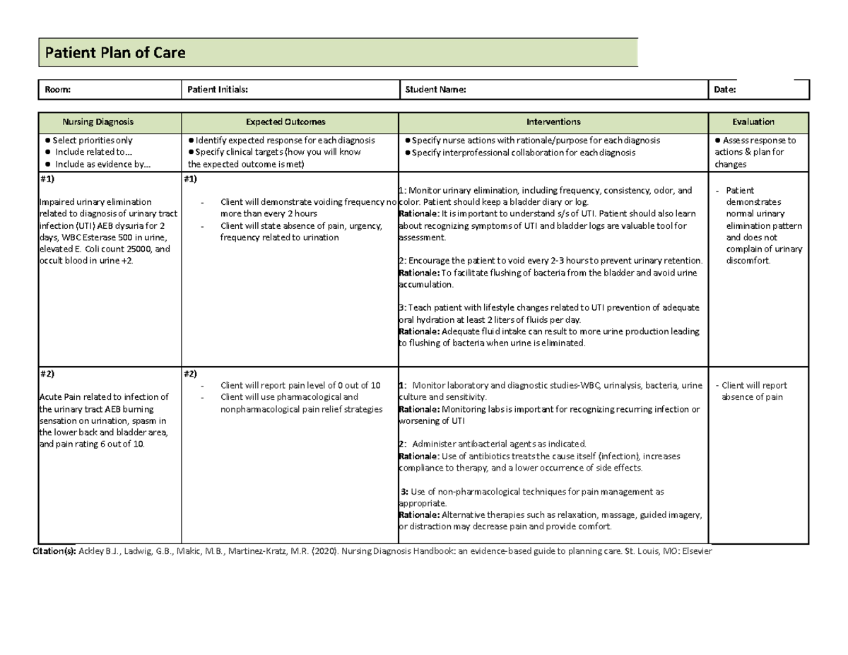 Careplan - UTI care plan - Room: Patient Initials: Student Name: Date ...